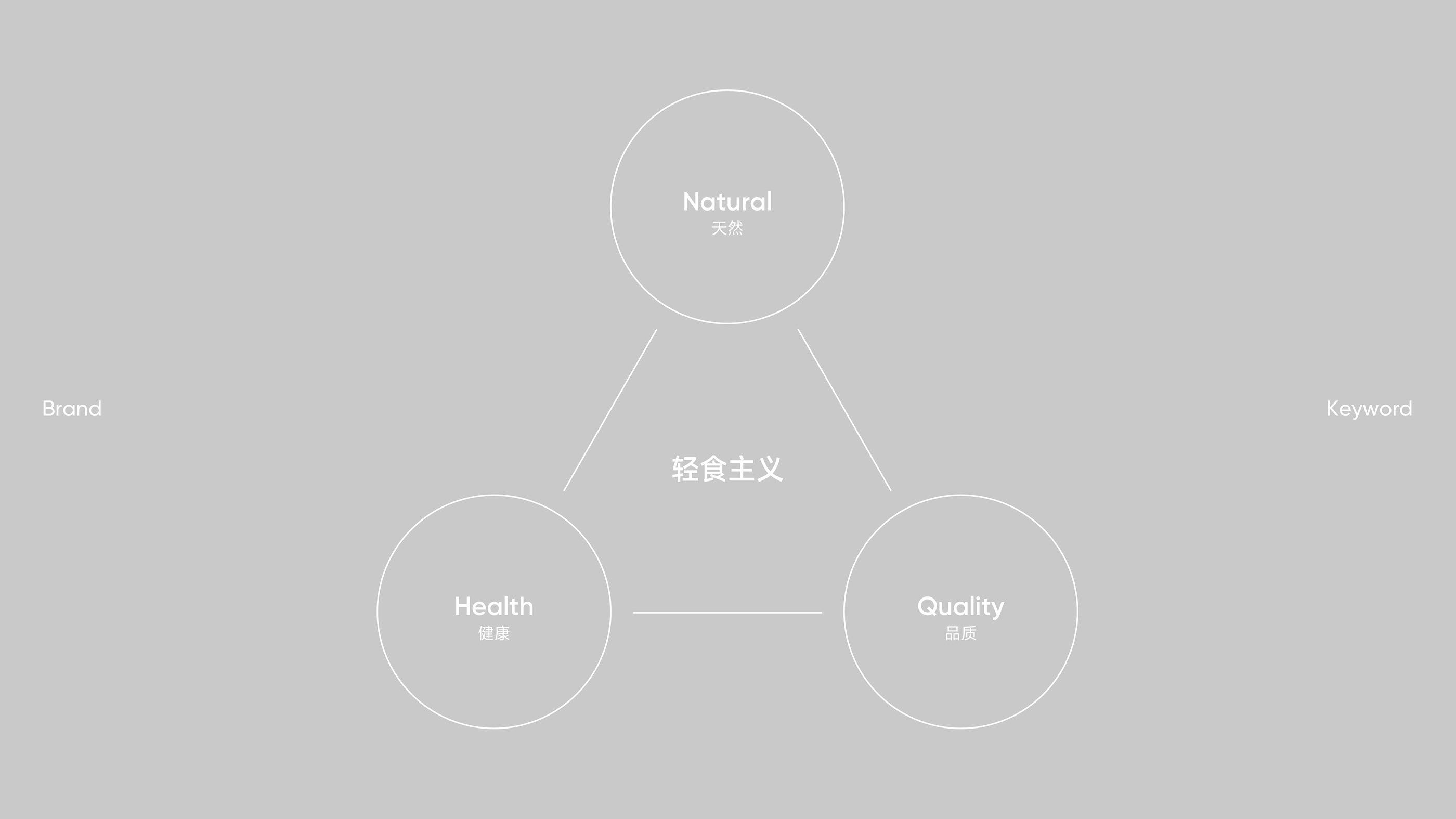 LEMUSEN狸木森-NewDesignLab纽带品牌咨询与设计