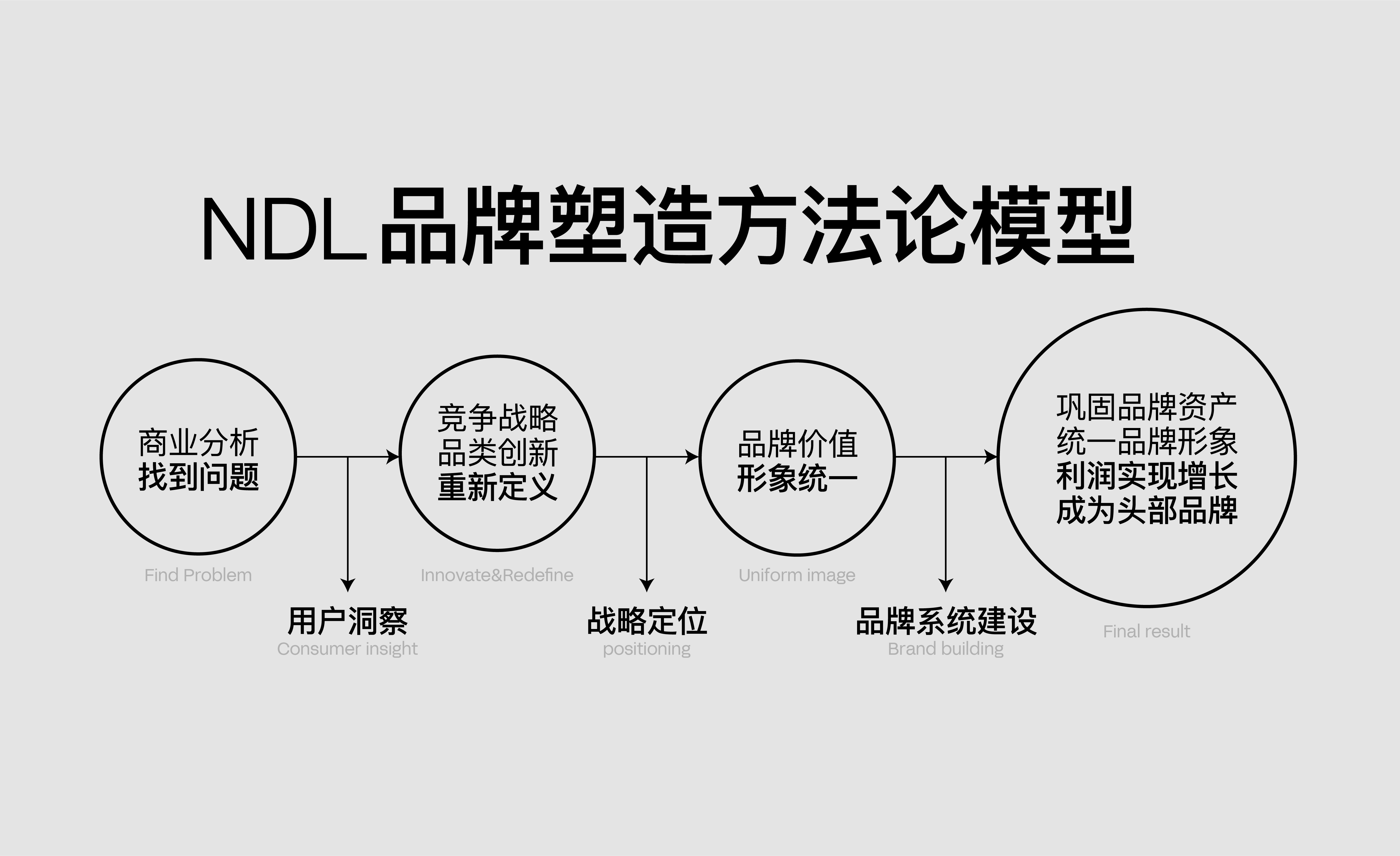 DELGREEN丹可林-NewDesignLab纽带品牌咨询与设计